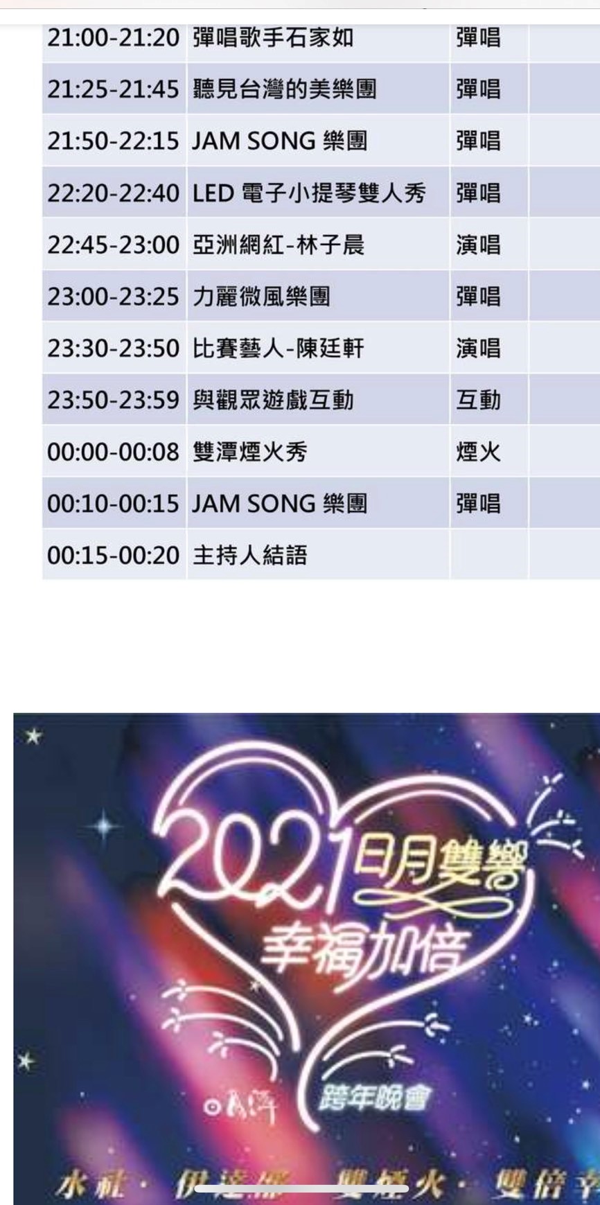 南投跨年晚會遍地開花，從清境農場至日月潭伊達邵.竹山牛舞花竹藝燈會場，主場31日晚間體育場登場同步加強防疫措施，在地出身知名藝人林語菲與旺福 ...